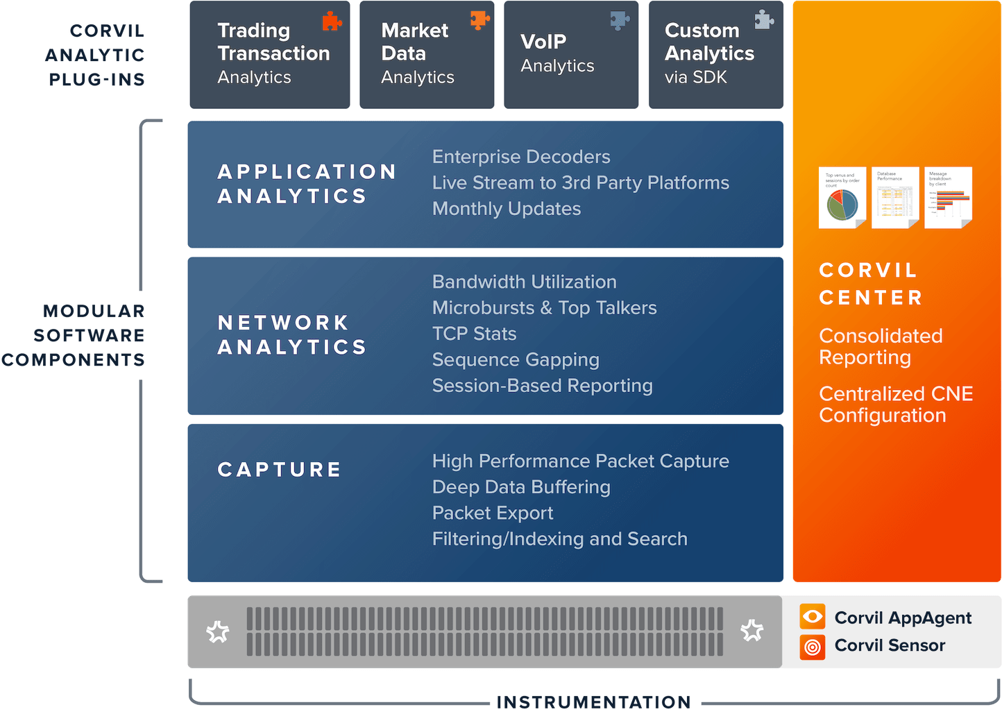 Trading Analytics | Pico