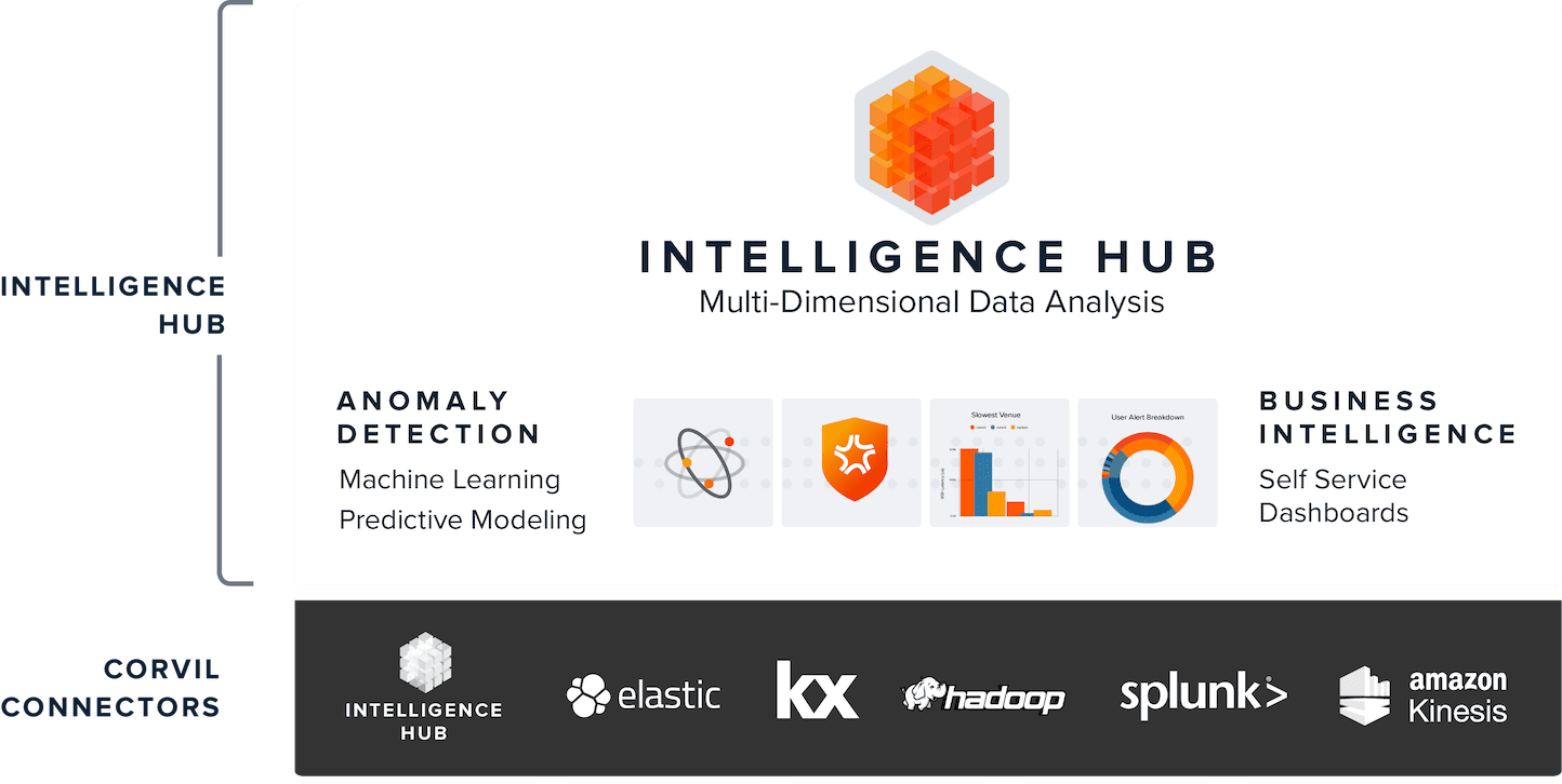 Trading Analytics | Pico