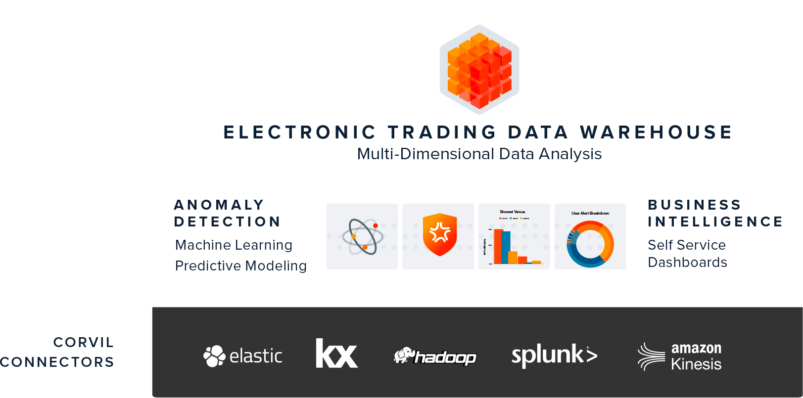 Get visibility from the premium market leader with Corvil Analytics | Pico