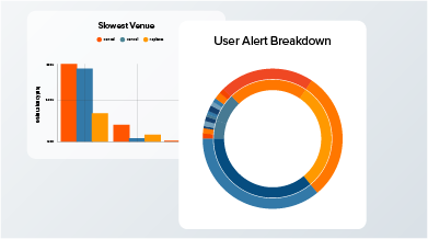 Corvil-as-a-Service | Pico