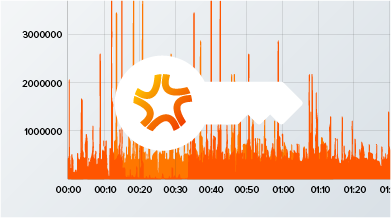 Corvil-as-a-Service | Pico