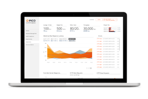 Trading Analytics | Pico