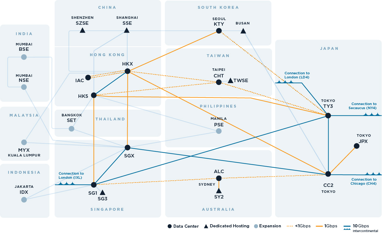Network Connectivity | Pico