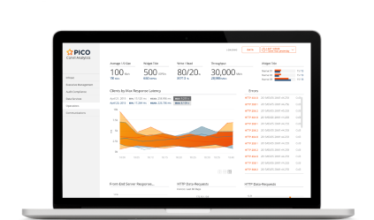 Corvil-as-a-Service | Pico