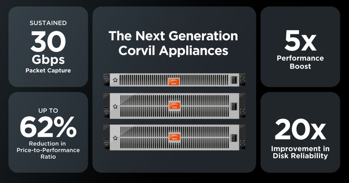 Pico Launches the Next Generation Corvil Analytics Appliances | Pico