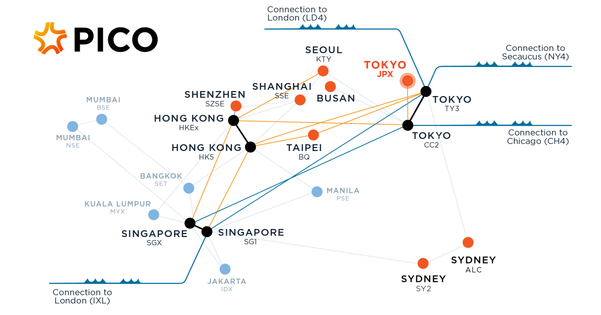Pico Expands its Services at Japan Exchange Group Colocation Facility ...